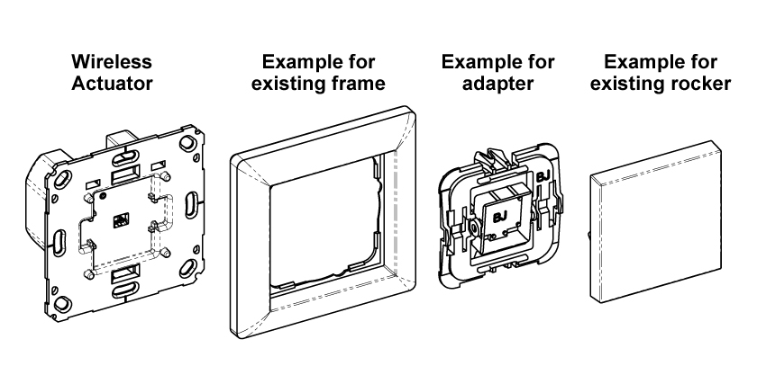 Adapters for brand switch systems - eQ-3